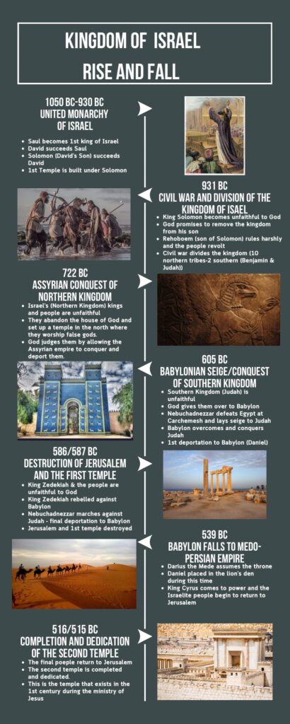 Infographics – Questions in Theology