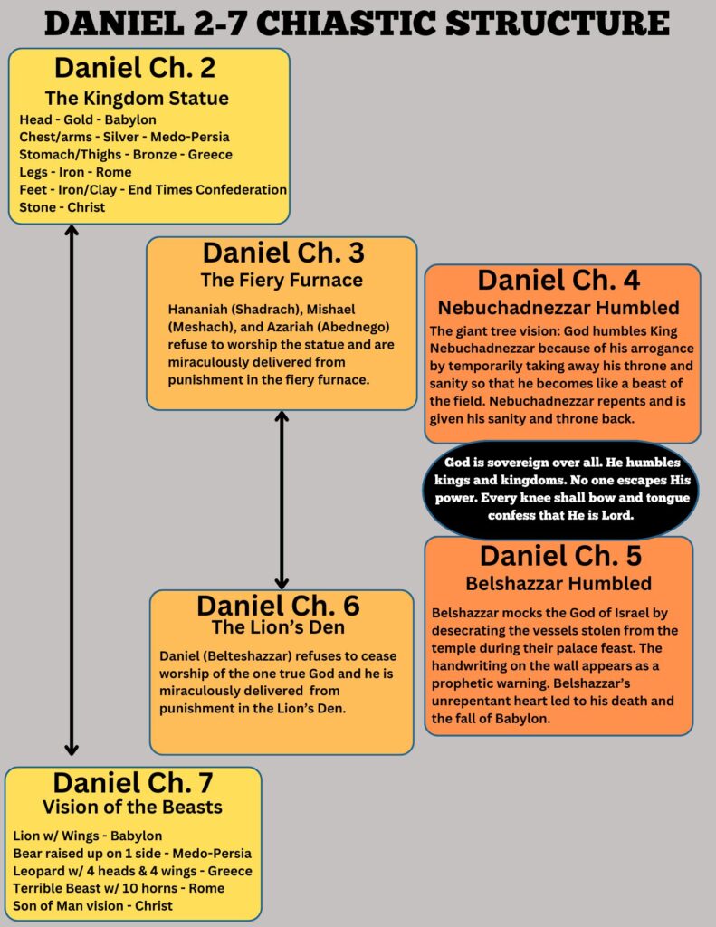 Infographics – Questions in Theology